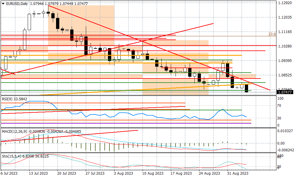 Risk-off wraca do gry! Świat bardziej boi się o Chiny. Świat walut ...