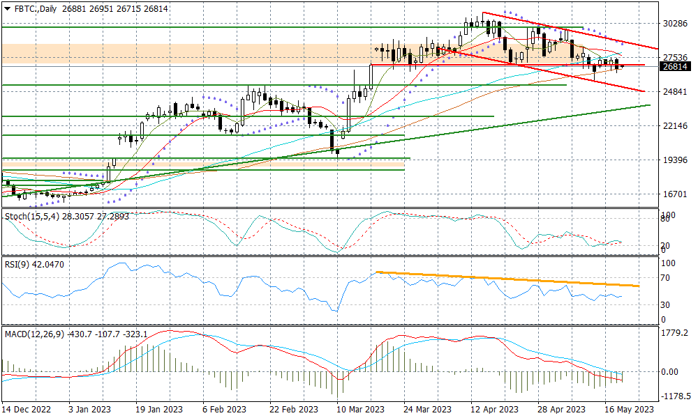 Bitcoin nie korzysta na technologicznej modzie w USA - Comparic