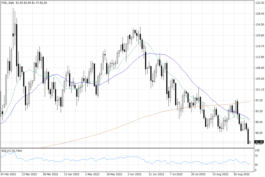 Ropa naftowa szuka stabilizacji. Czarne złoto pozostaje na rocznych ...